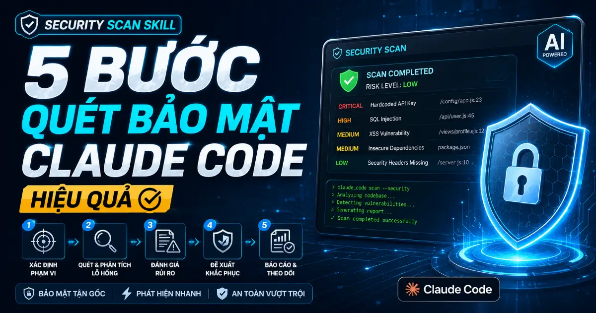 Plan-Orchestrate: 5 Bước Tự Động Hóa Workflow Claude Code